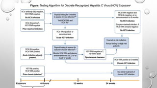 hep c guidelines 2018 | PPT