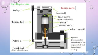 Presentation1 hemm | PPT