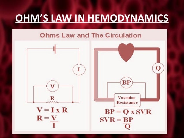 Presentation on hemodynamics