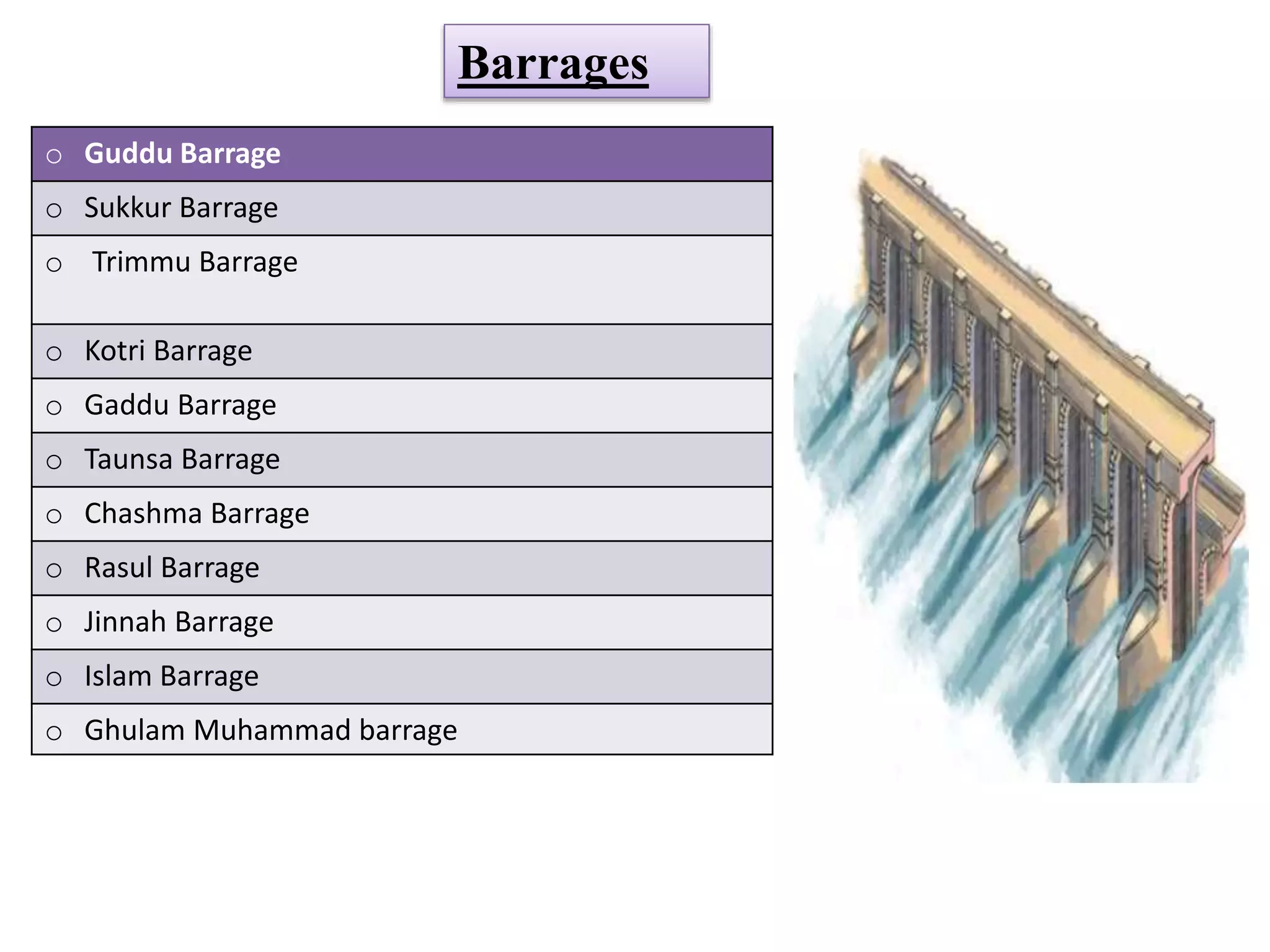 water resources of Pakistan & Indus Basin Irrigation system | PPTX