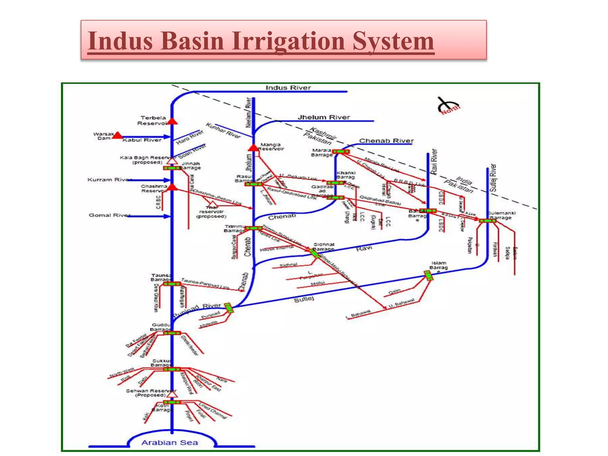 water resources of Pakistan & Indus Basin Irrigation system | PPT