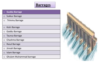 water resources of Pakistan & Indus Basin Irrigation system | PPT