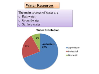 water resources of Pakistan & Indus Basin Irrigation system | PPT