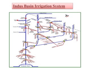 water resources of Pakistan & Indus Basin Irrigation system | PPT