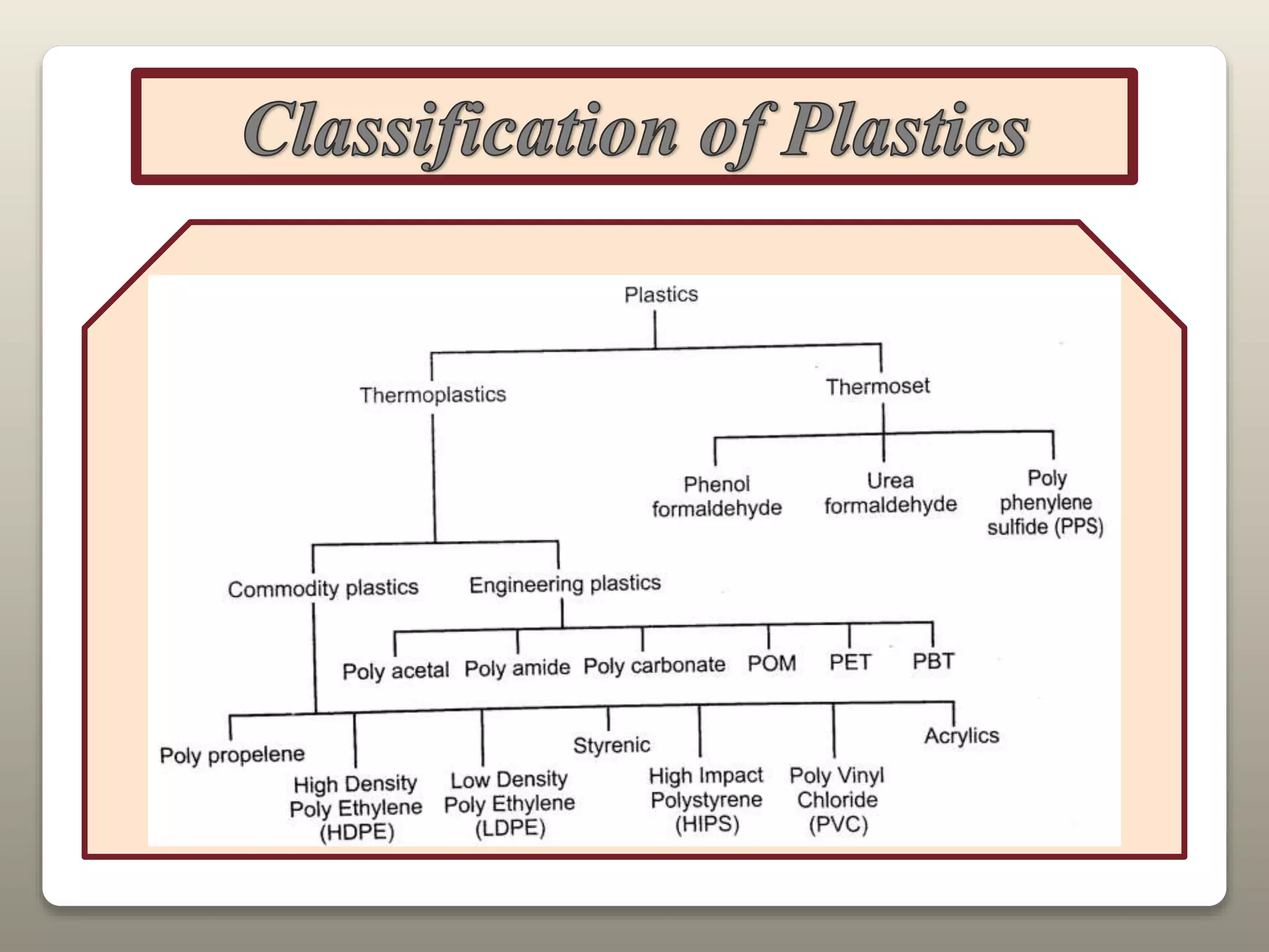 PLASTIC MOULDING and Methods involving in it | PPTX | Chemistry | Science