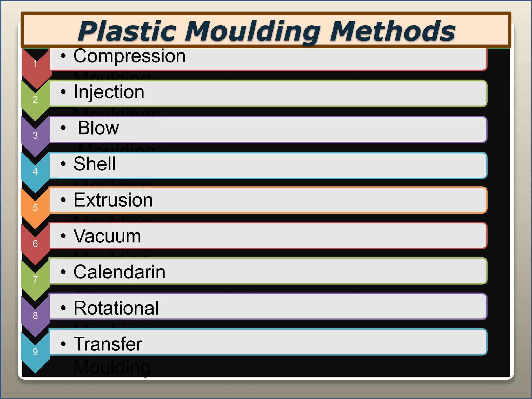 PLASTIC MOULDING and Methods involving in it | PPTX | Chemistry | Science