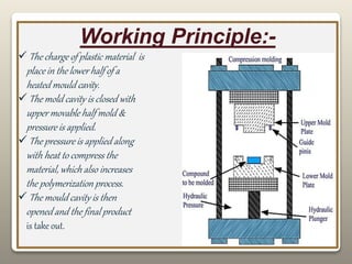 PLASTIC MOULDING and Methods involving in it | PPTX | Chemistry | Science