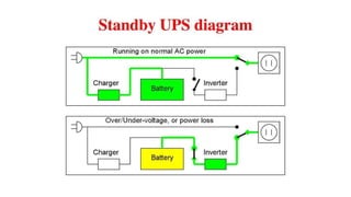 Presentation1 how does work uninterruptible_power supply_ ups 01.pptx