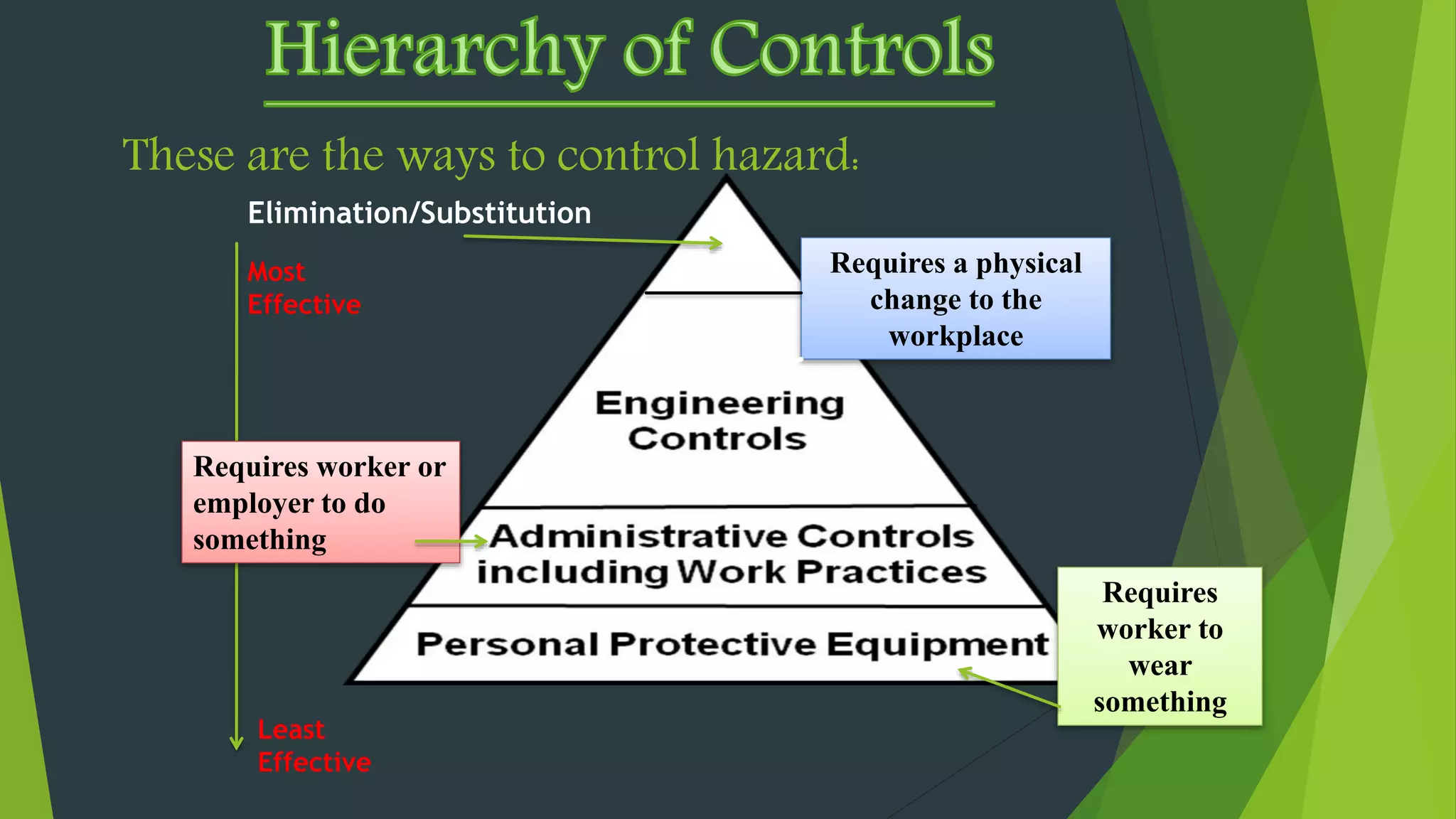 hazard Management | PPTX