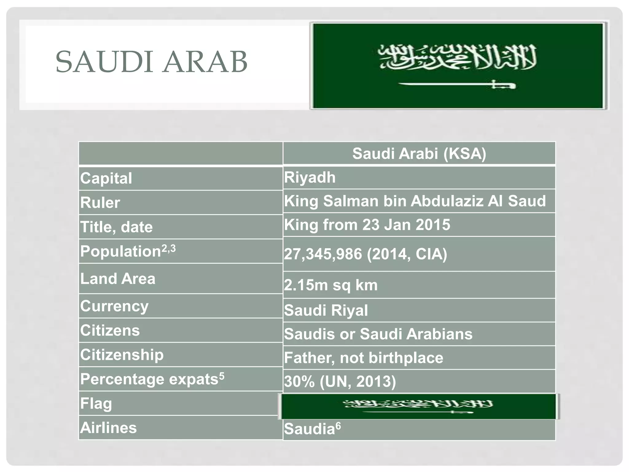 Gulf countries Presentation | PPTX