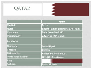 Gulf countries Presentation | PPTX