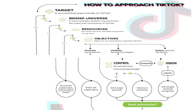 Presentation1 IB.pptx