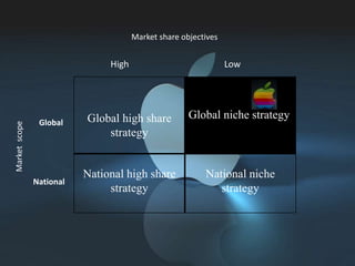 International business strategies of Apple Inc. | PPTX