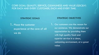 Strategic Goals and Direction of McDonald | PPTX