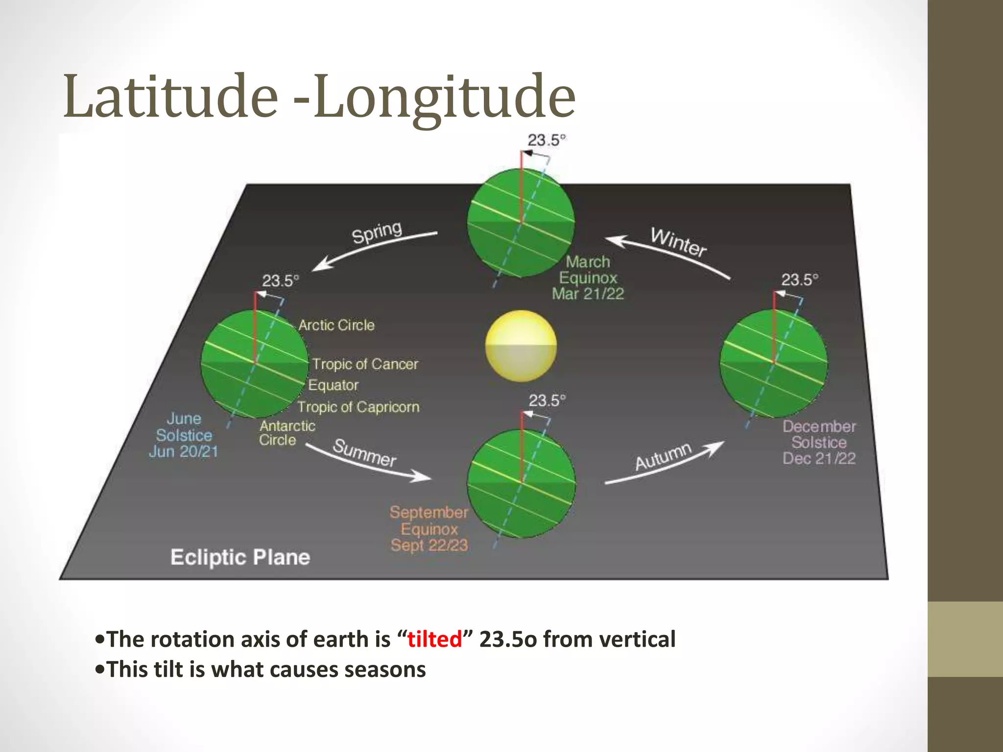 Prime Meridian,Equator, Latitude and longitude | PPTX