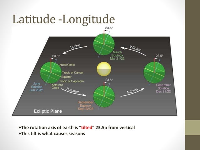 Prime Meridian,Equator, Latitude and longitude | PPTX | Geography | Science
