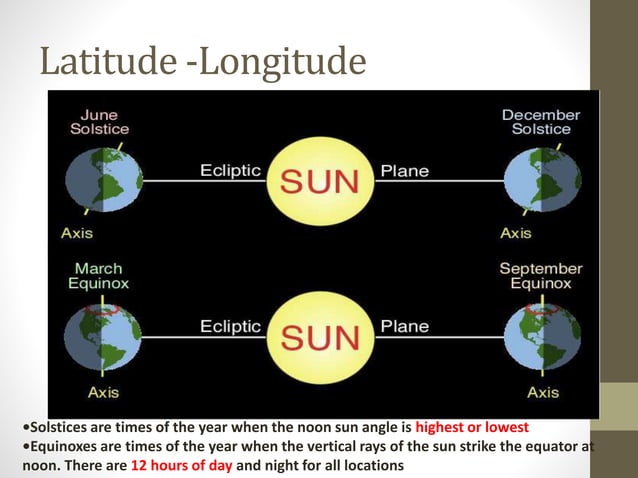 Prime Meridian,Equator, Latitude and longitude | PPTX | Geography | Science