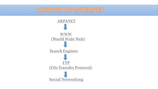 INTERNET FUNDAMENTALS | PPTX