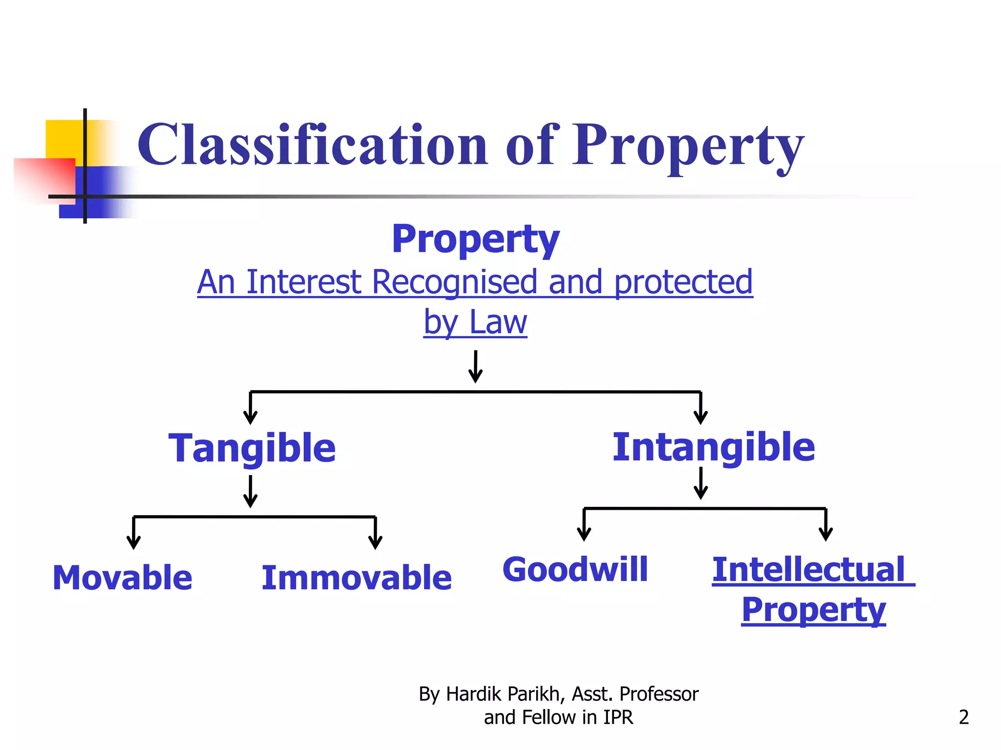 Presentation_1_Introduction_to_IPR.ppt