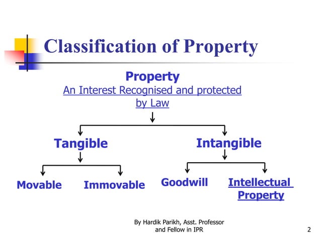 Presentation_1_Introduction_to_IPR.ppt