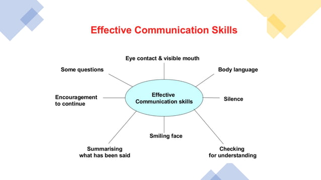 effective communication at work place | PPTX