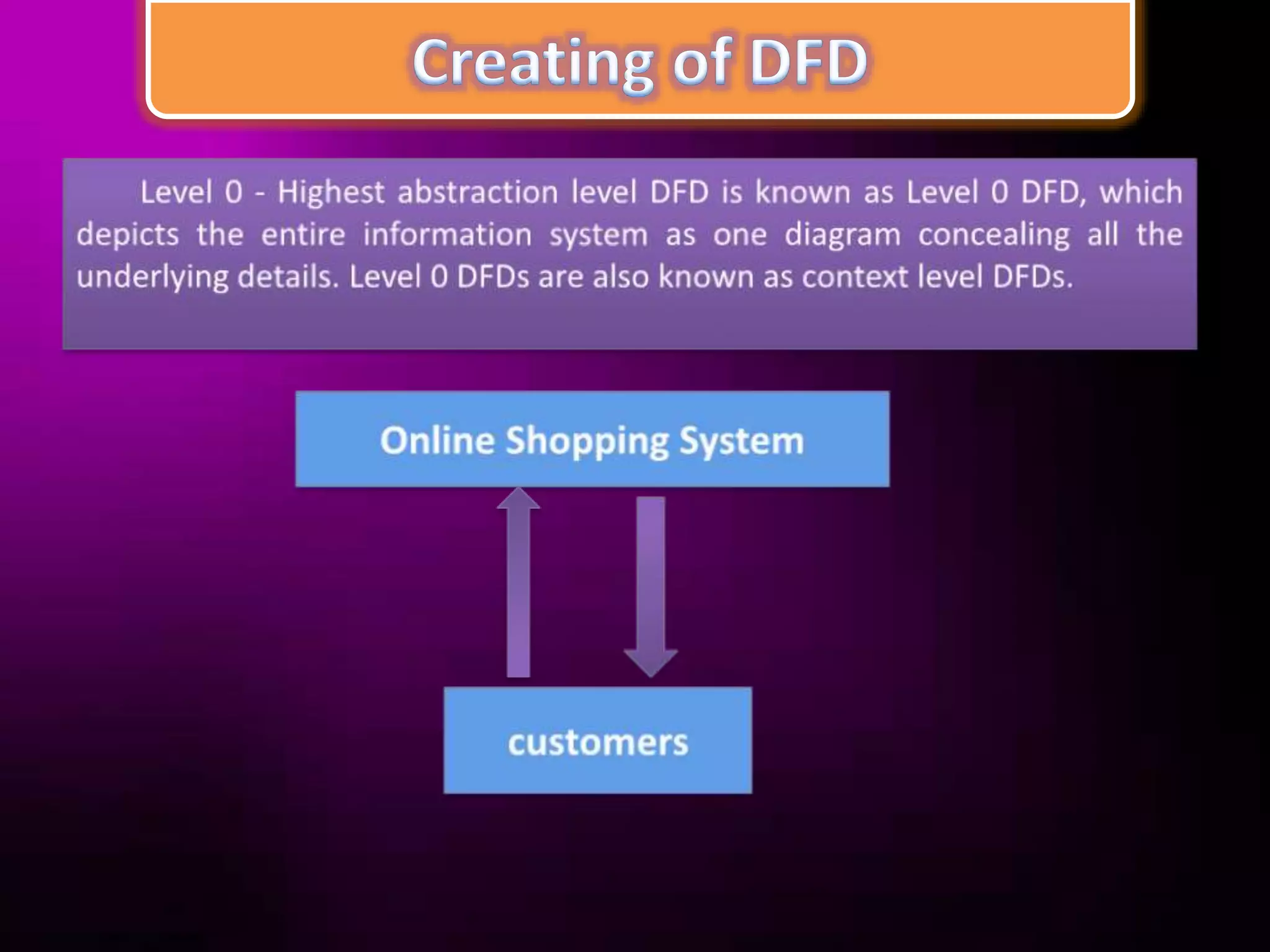 what is data flow diagram , components of dfd, 0 level ,1st level ...