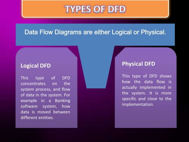 what is data flow diagram , components of dfd, 0 level ,1st level ...