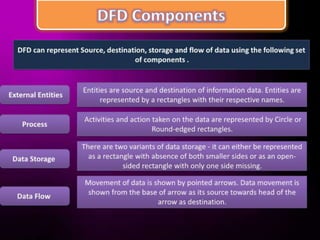 what is data flow diagram , components of dfd, 0 level ,1st level ...