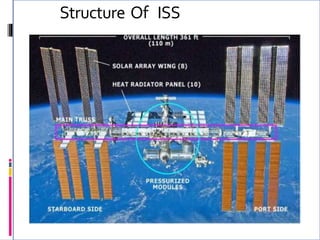 Presentation1iss.pptx