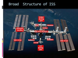 Presentation1iss.pptx