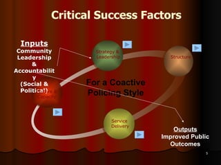 Critical Success Factors | PPT