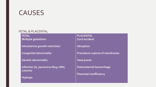 Intrauterine fetal demise | PPTX | Pregnancy | Reproductive Health