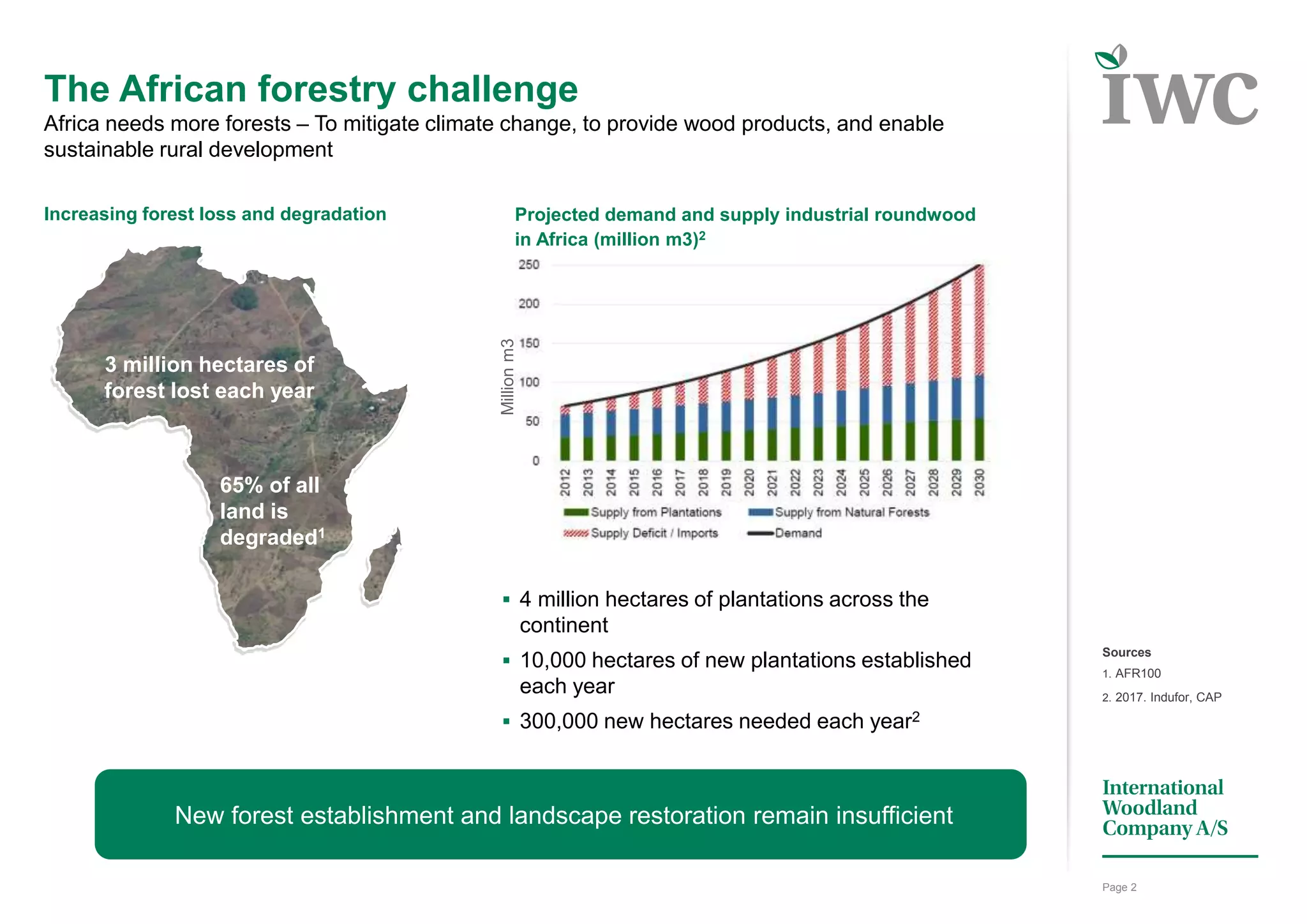 Investment solutions for forest landscapes and climate resilient ...