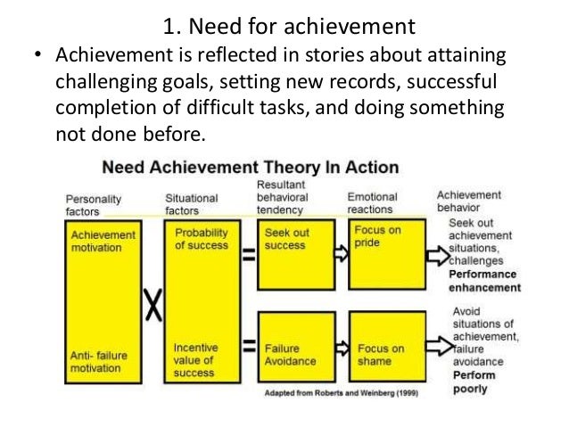 macClelands three needs theory