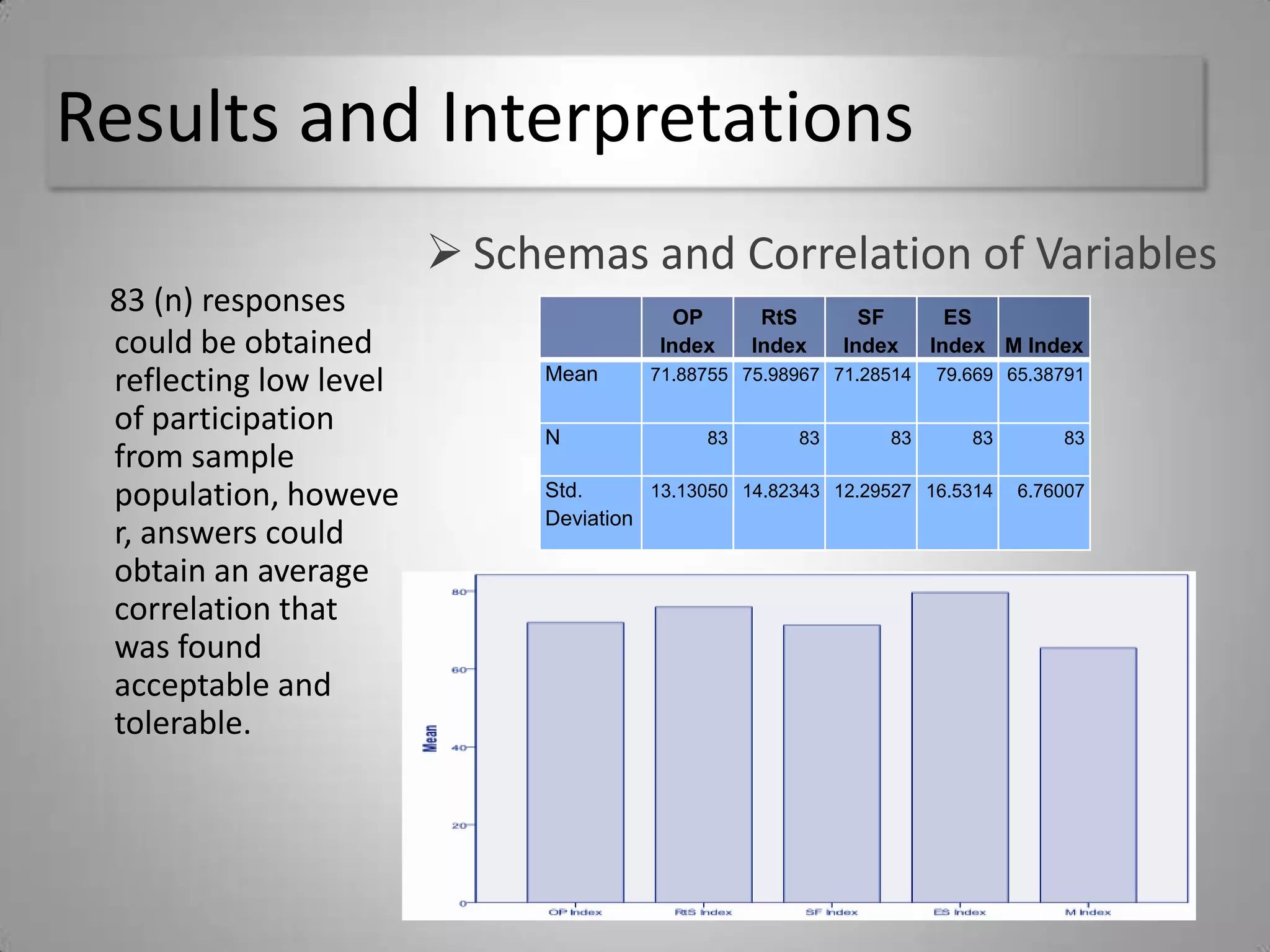 Presentation1 jeeda, thesis | PPT