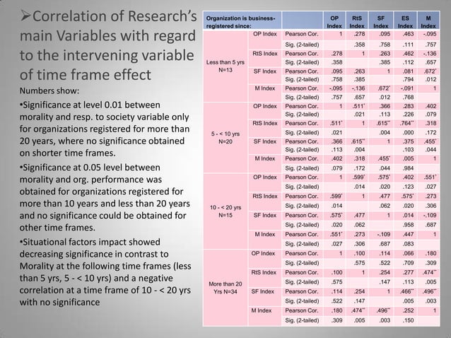 Presentation1 jeeda, thesis | PPT