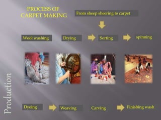 Topic: Handmade carpet PPTX | PPT