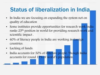 LIBERALIZATION IN INDIA | PPT