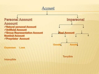 classification of accounts | PPTX