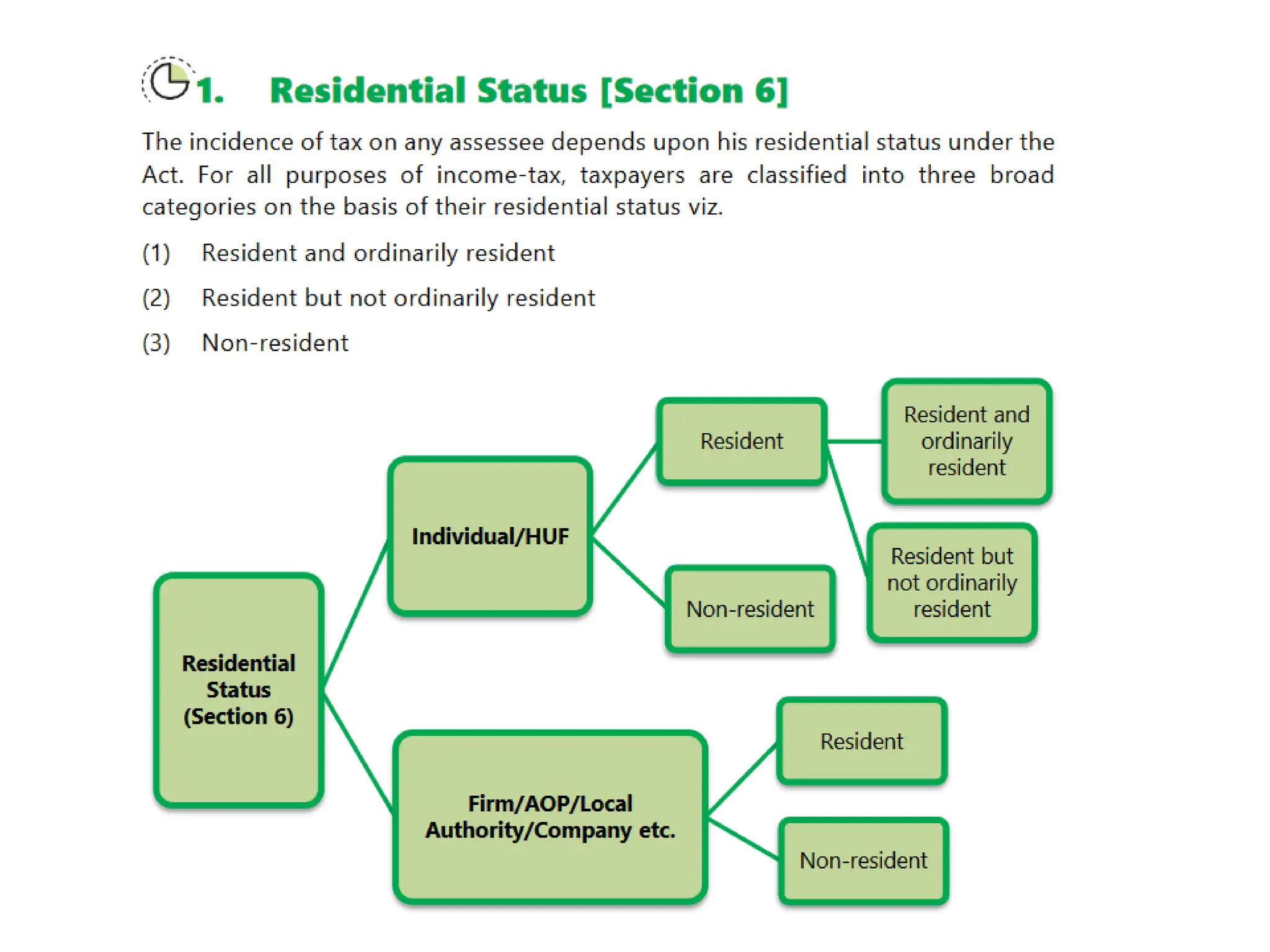 Residential Status | PPTX