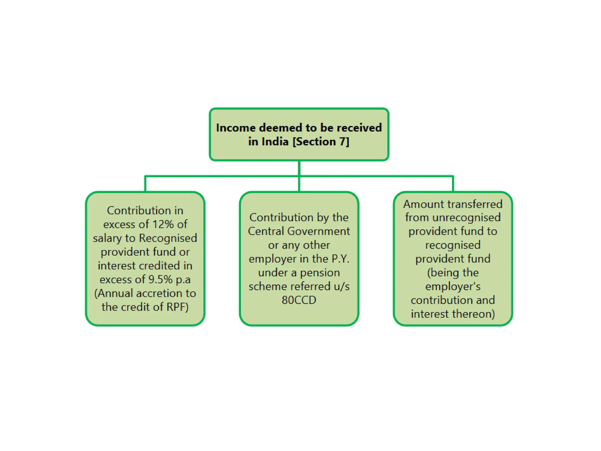 Residential Status | PPTX