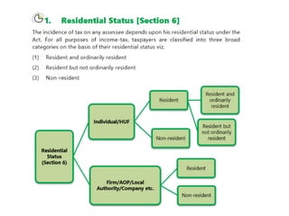 Residential Status | PPTX