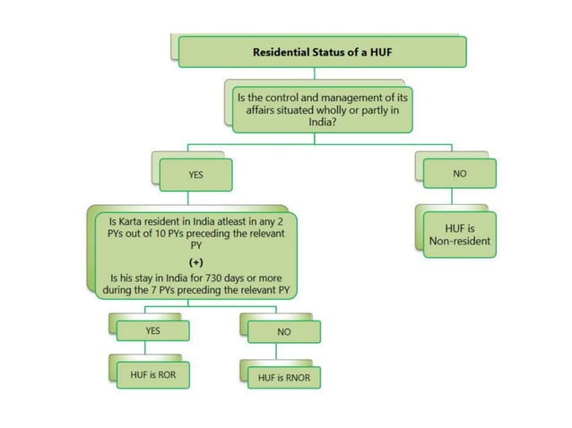 Residential Status | PPTX