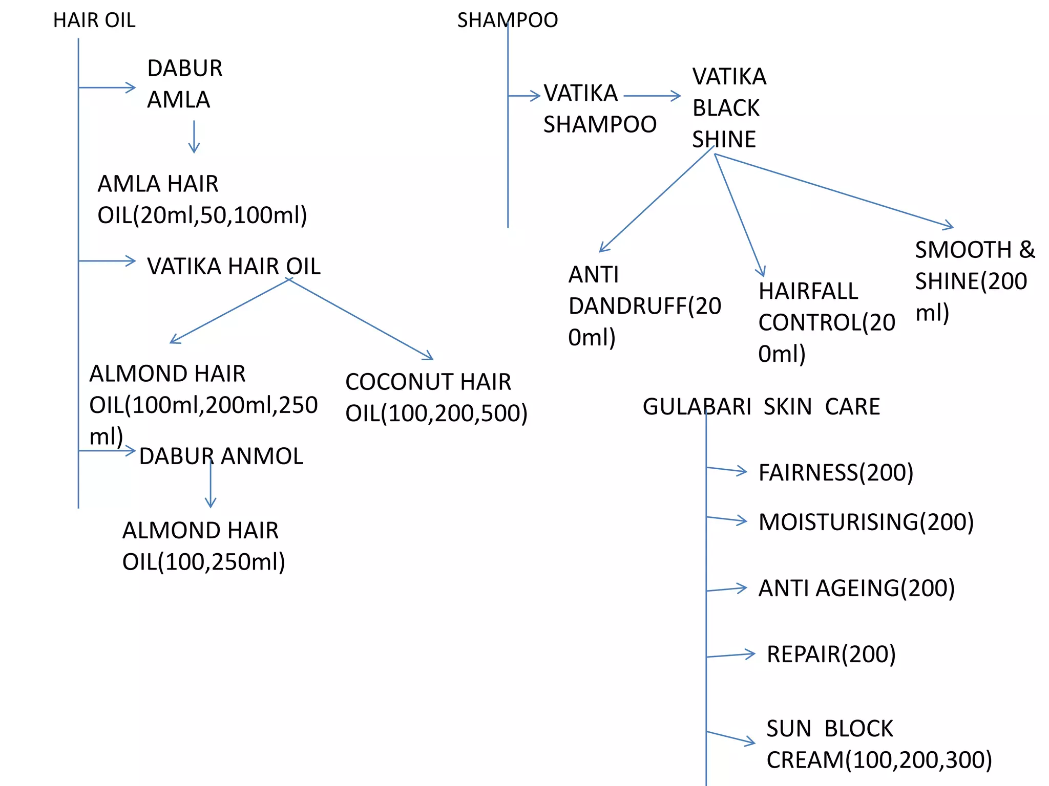 Presentation1 kmmmm | PPTX