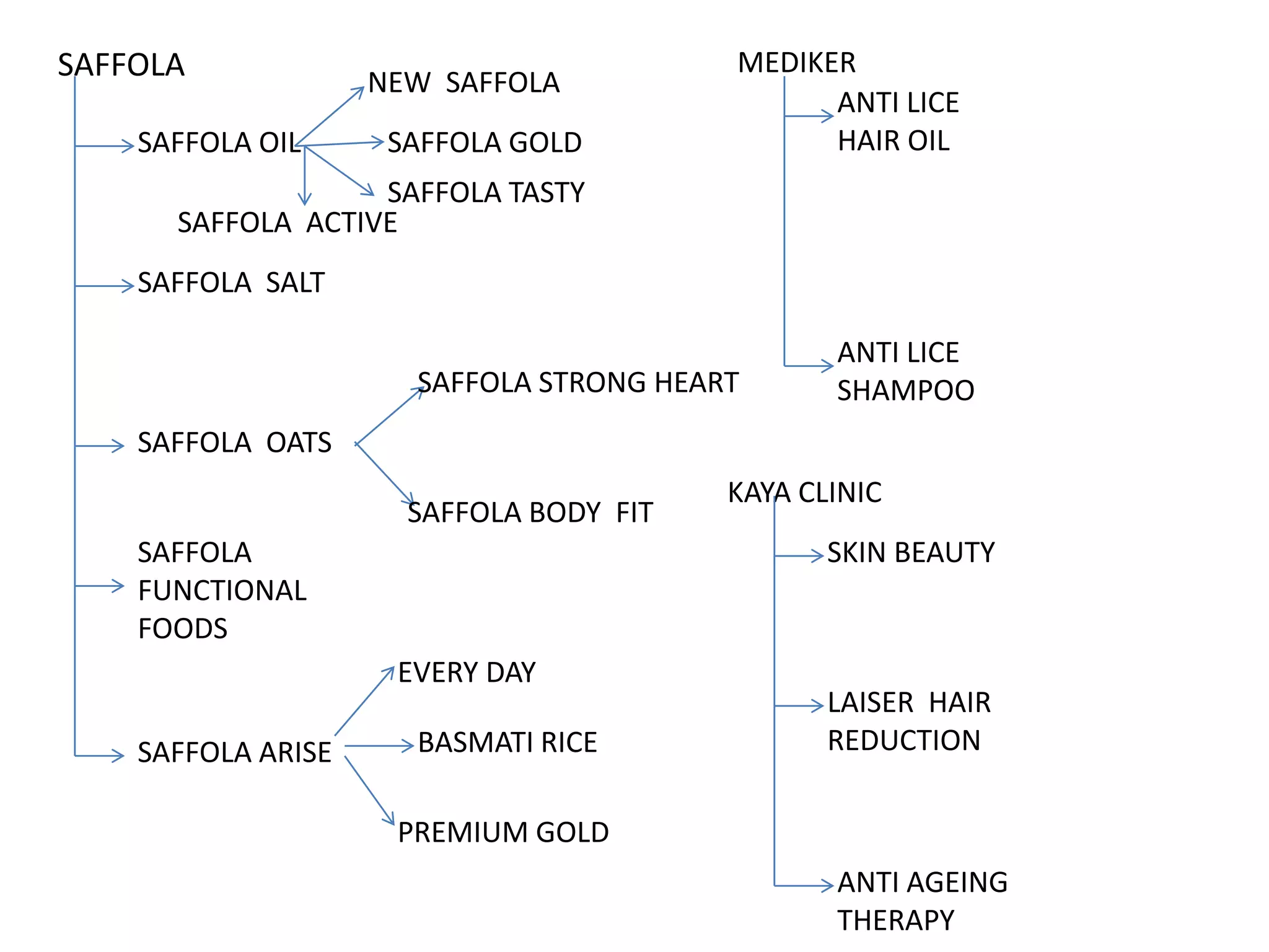 Presentation1 kmmmm | PPTX