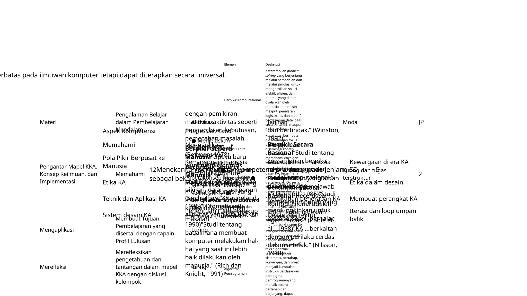 Presentation1 koding ka 2025 fase c.pptx