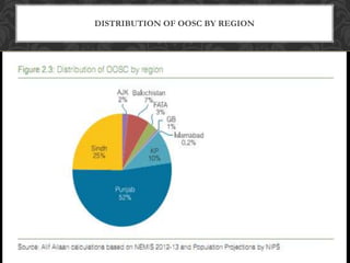 ARTICLE 25-A & 18 AMENDMENT | PPT