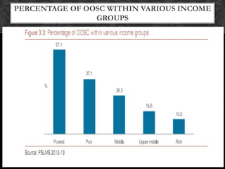 ARTICLE 25-A & 18 AMENDMENT | PPT
