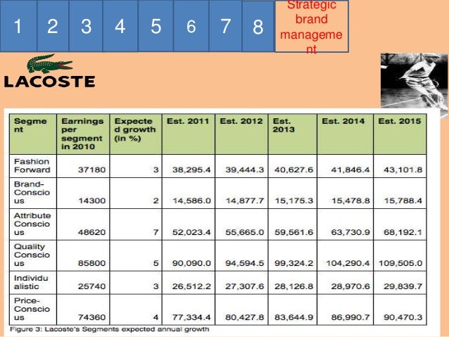 Presentation1 lacoste