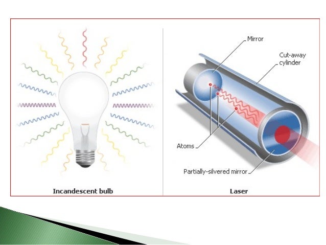 What Makes A Laser Work